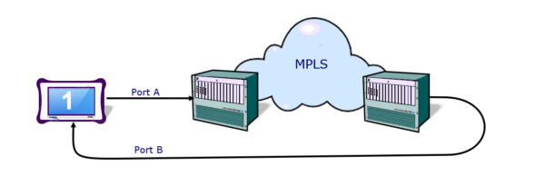 MPLS Traffic test – ALBEDO BLOG