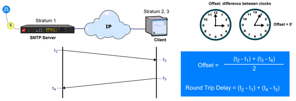 Testing NTP with xGenius – ALBEDO BLOG Testing NTP with xGenius – ALBEDO BLOG